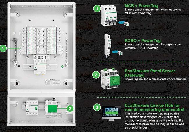 3 Phase Distribution Board and Single Phase Distribution Board